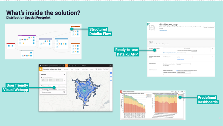 Empowering Domain Experts Without Losing Control: How IT Can Become a ...