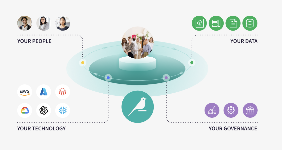 What Does It Mean to Be Aggressively Agnostic?
