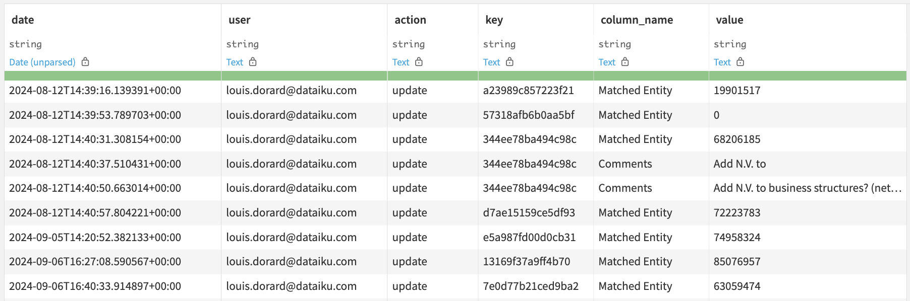 Accelerating Entity Resolution With Automation and Human Validation