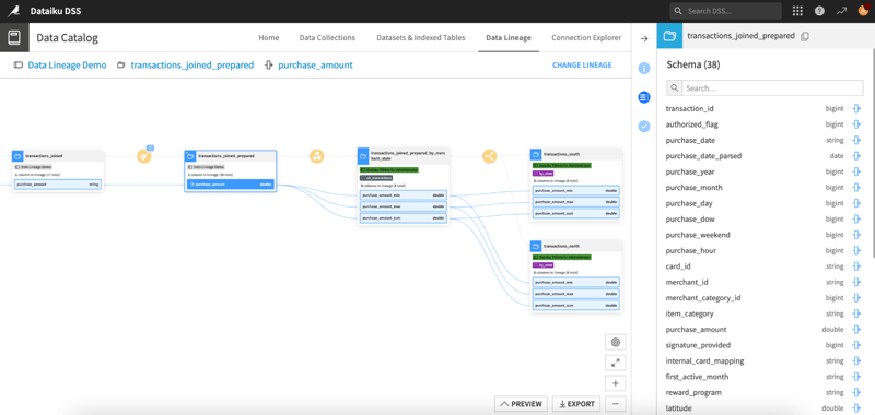 Data Lineage: The Key to Impact and Root Cause Analysis Data Lineage: The Key to Impact and Root Cause Analysis