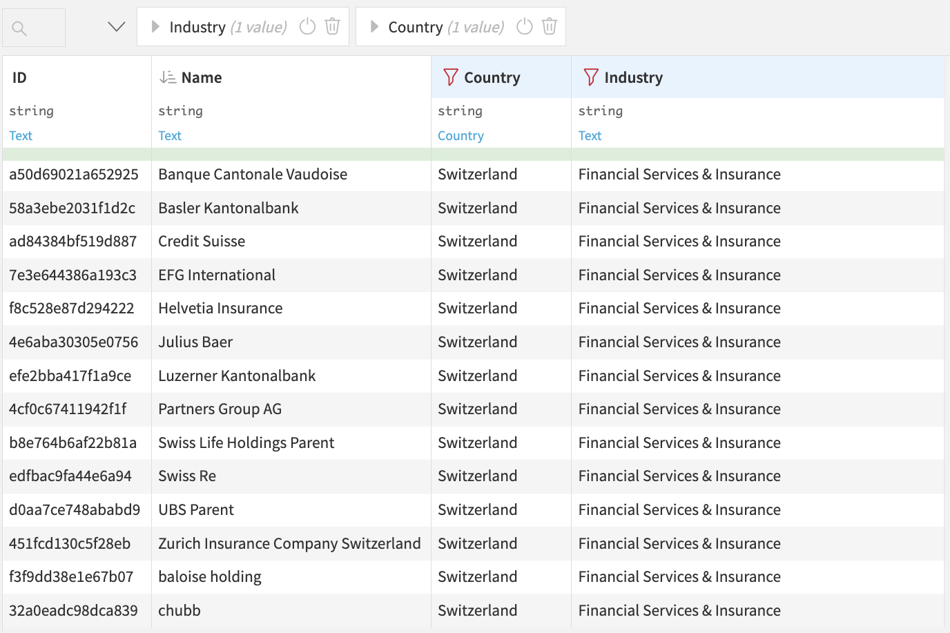 Accelerating Entity Resolution With Automation and Human Validation