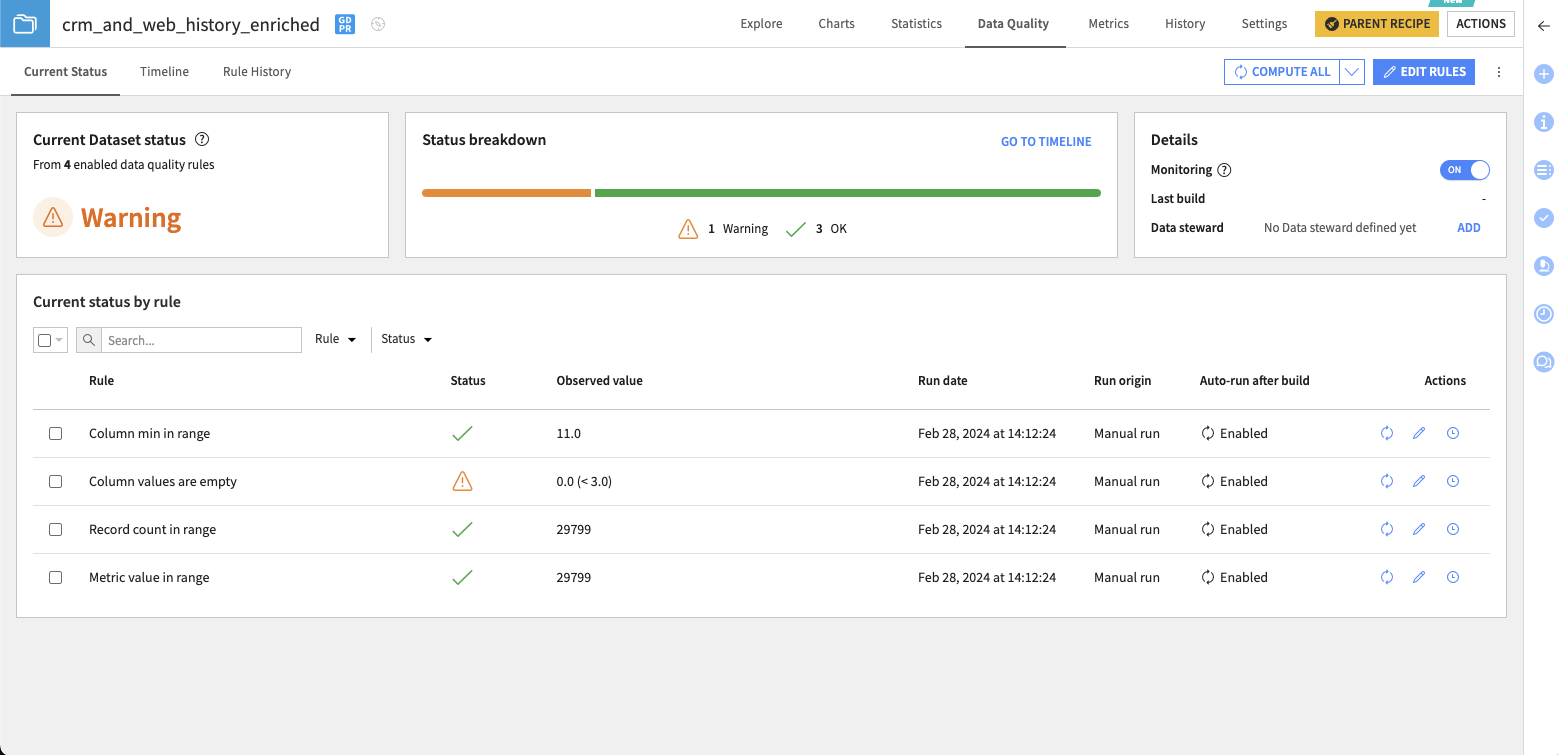 Operationalizing Data Quality: The Key to Successful Modern Analytics