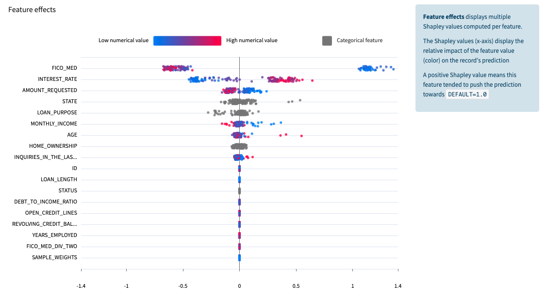 Training ML Models With Dataiku and Snowpark ML: A Code Approach Training ML Models With Dataiku and Snowpark ML: A Code Approach