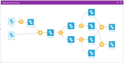 How Digital Twins Can Supercharge Machine Learning