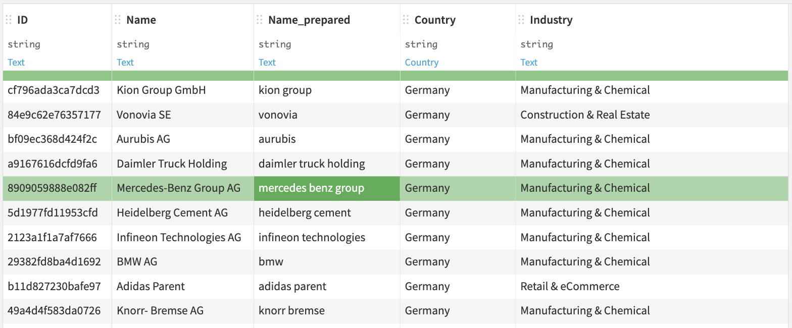 Accelerating Entity Resolution With Automation and Human Validation