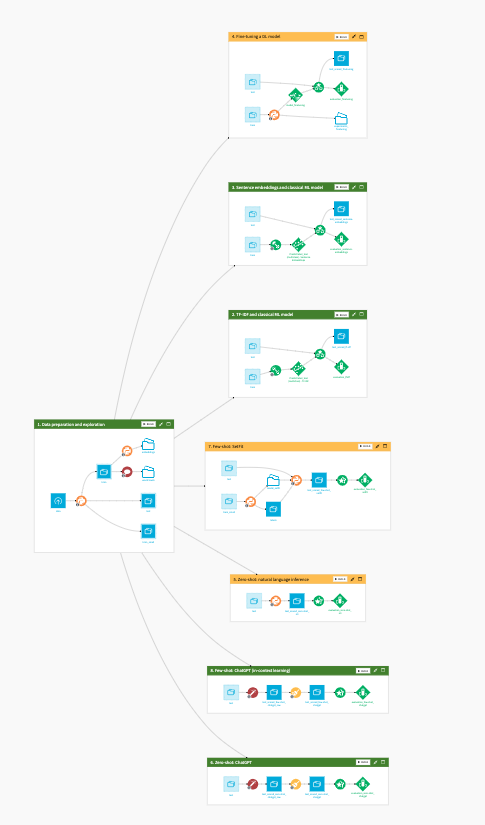 The Evolution Of Nlp And How Dataiku Can Help