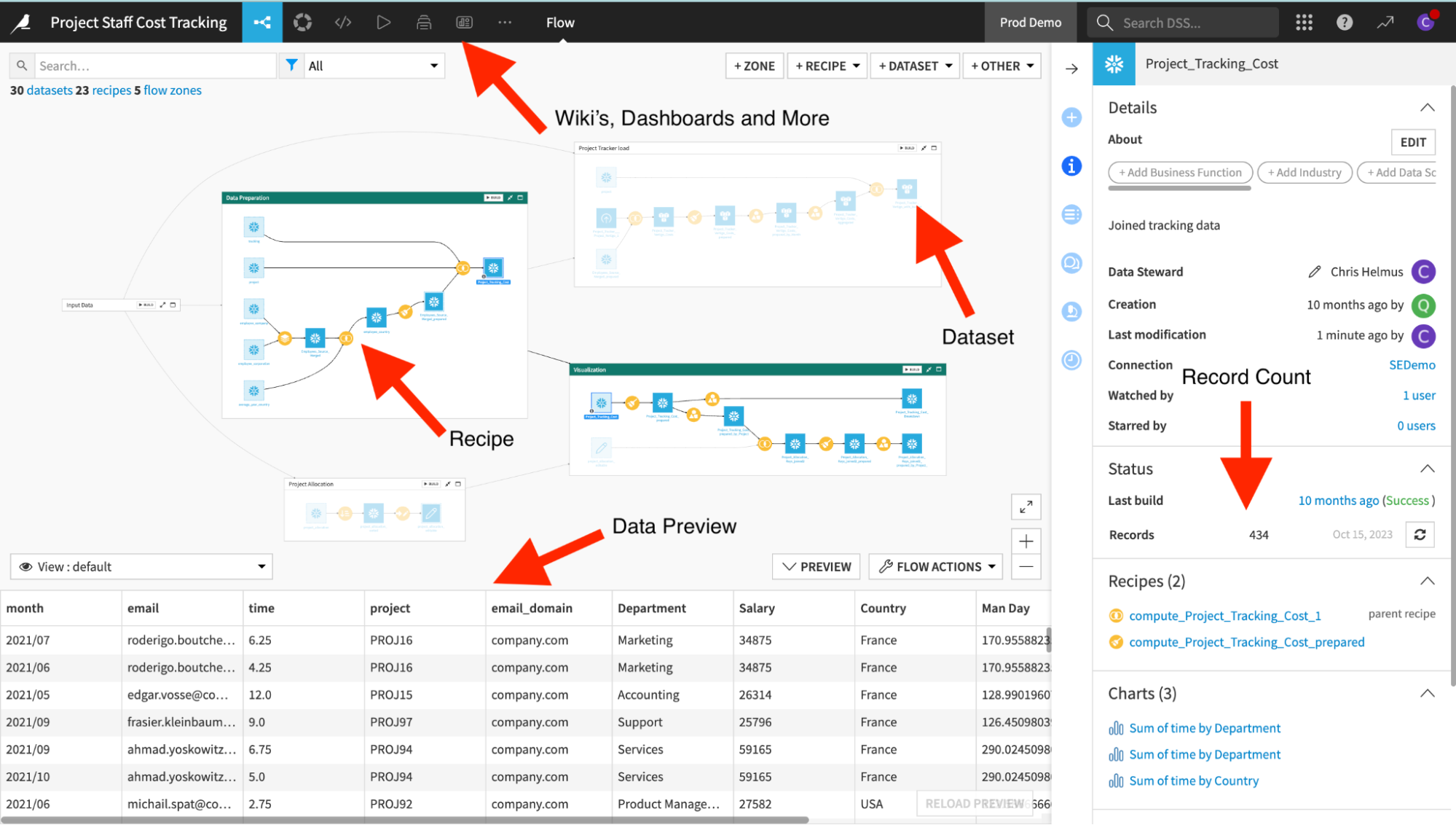 Alteryx to Dataiku: The Visual Flow