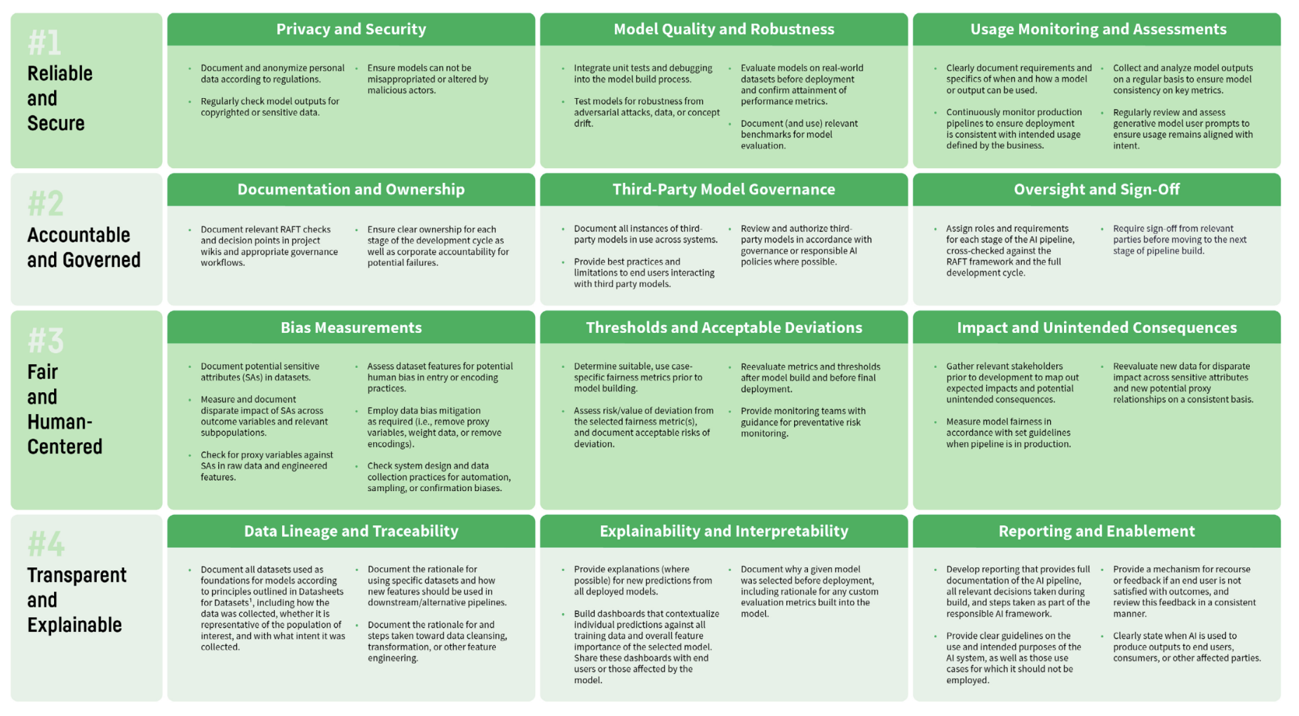 Build Responsible GenAI Applications With the RAFT Framework
