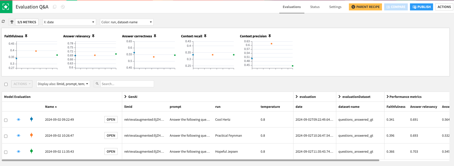 Moving Beyond Guesswork: How to Evaluate LLM Quality
