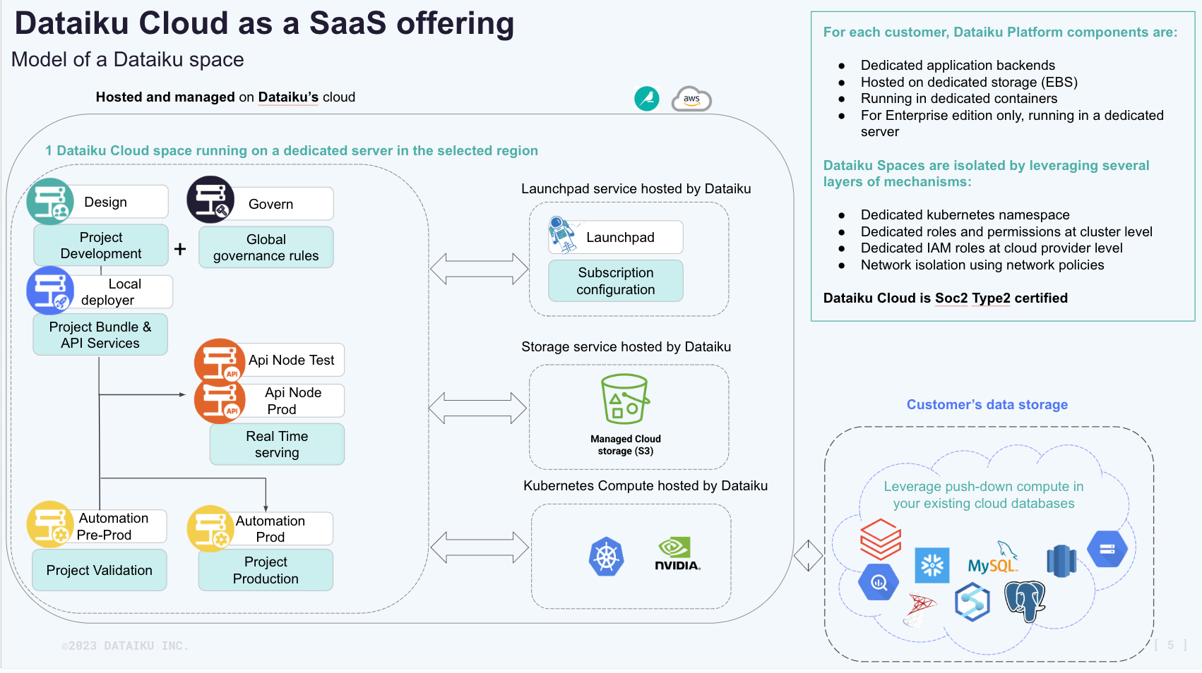 Navigating AI Architecture: On-Prem, Hybrid, and Cloud Strategies