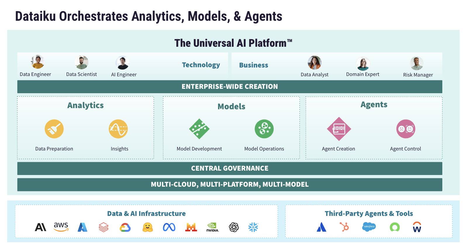 カオスから制御へ：Everyday AI New York 2025のハイライト #生成AI - Qiita
