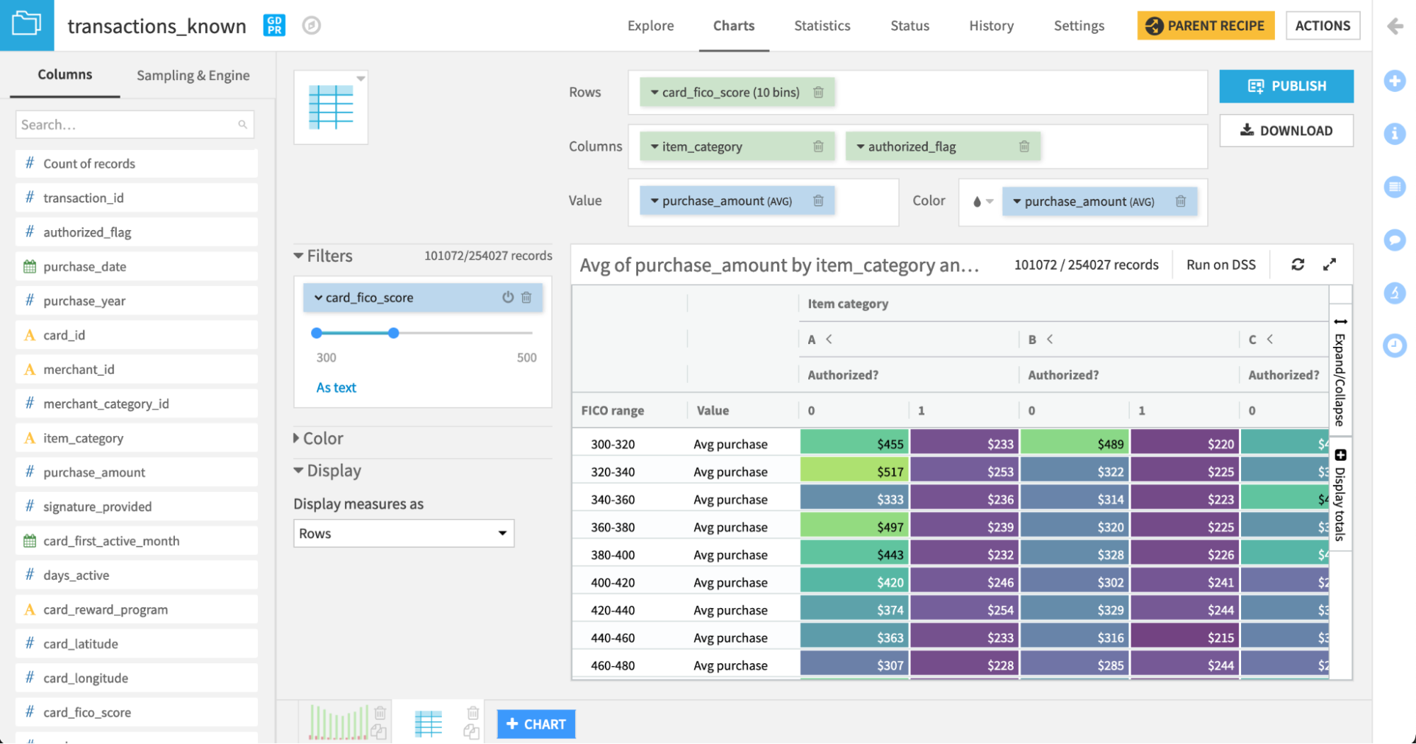 Alteryx to Dataiku: Feature Differences