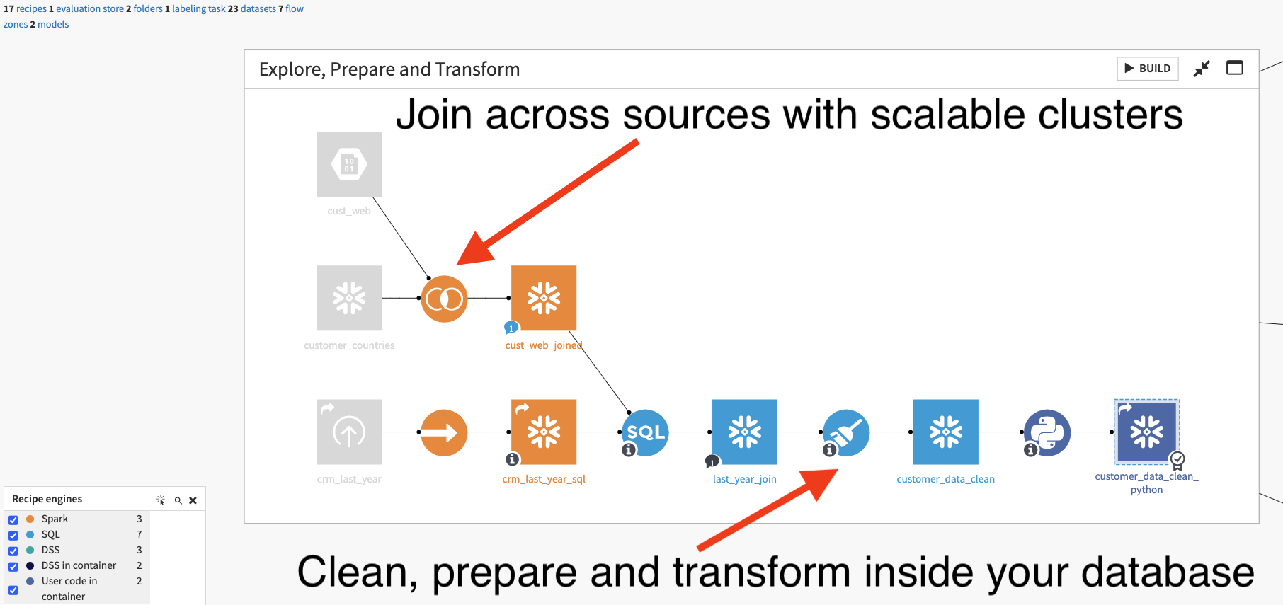 Alteryx to Dataiku: Repeatable Recipes