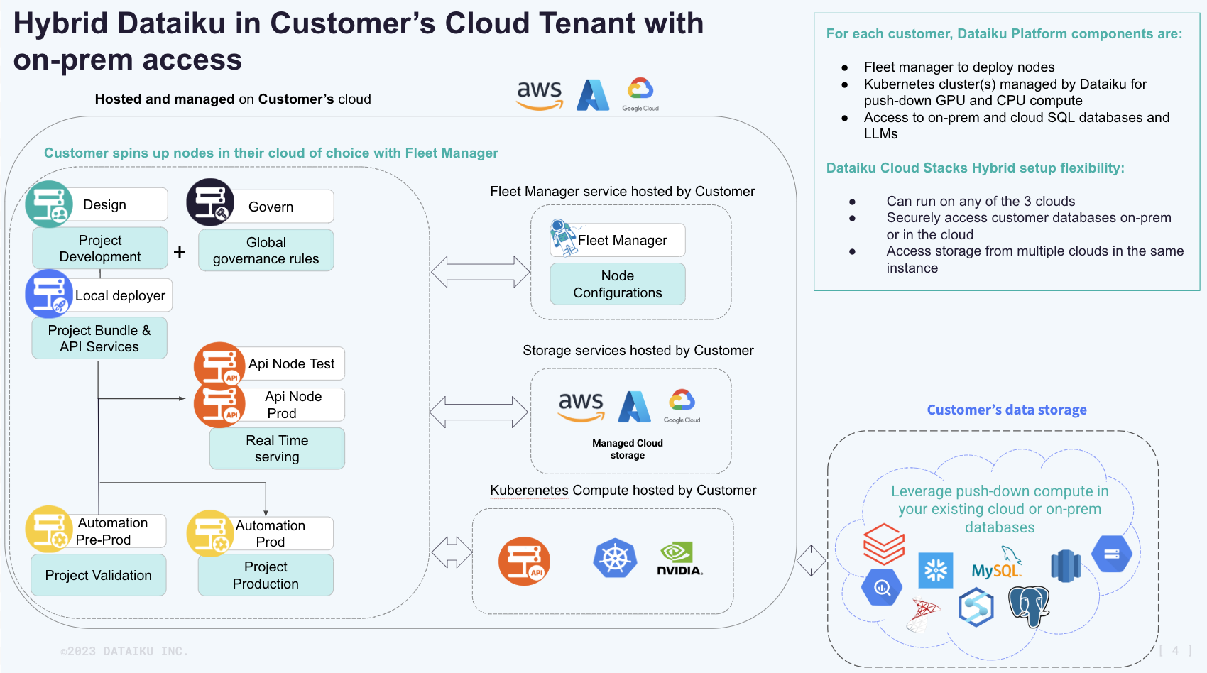 Navigating AI Architecture: On-Prem, Hybrid, and Cloud Strategies
