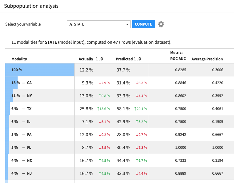 Training Ml Models With Dataiku And Snowpark Ml A Code Approach