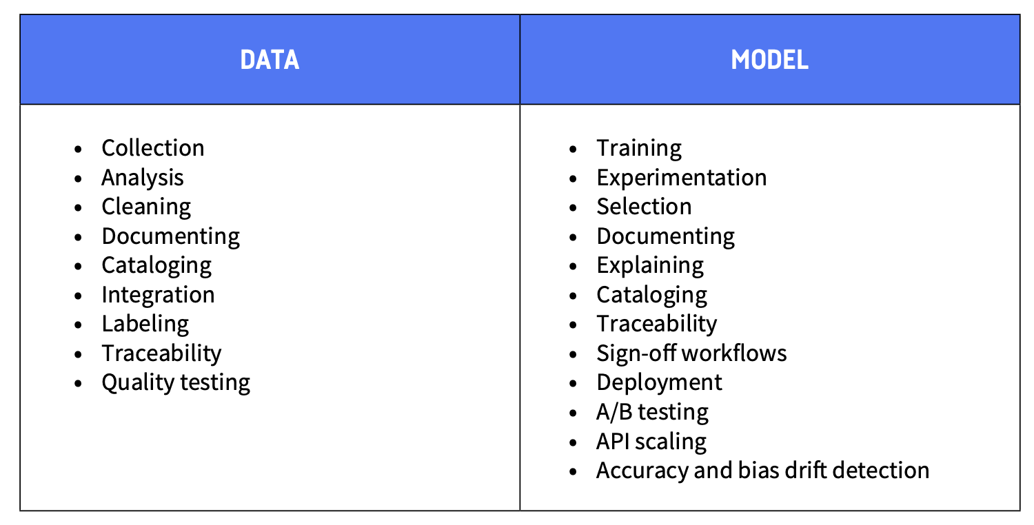 5 AI Operating Models That Enable Scalable Success