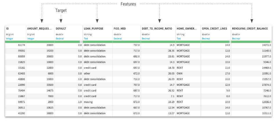 Training Ml Models With Dataiku And Snowpark Ml A Code Approach