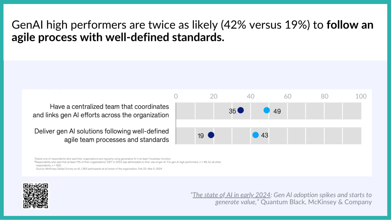 10 Things High-Performing GenAI Leaders Do
