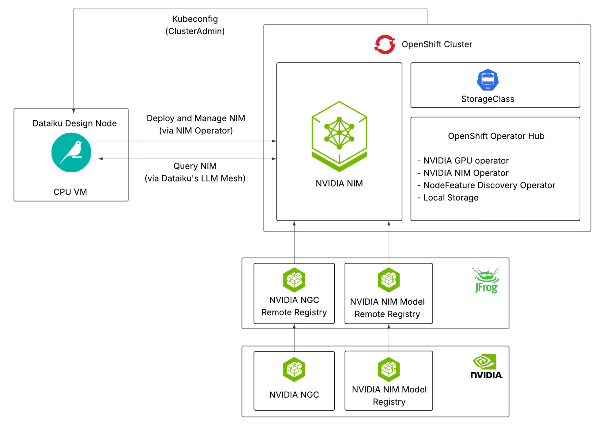 Dataiku Turns Untapped AI Potential Into Real-World Business Impact ...