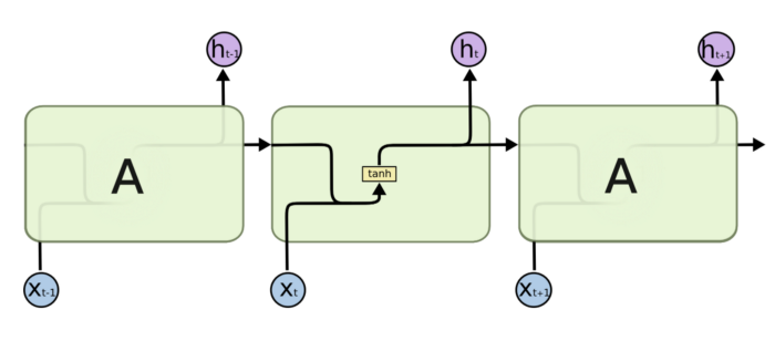 Decoding NLP Attention Mechanisms Towards Transformers: Overview and ... Decoding NLP Attention Mechanisms Towards Transformers: Overview and ...