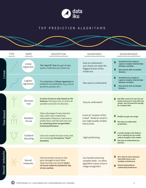 Machine Learning Explained: Algorithms Are Your Friend