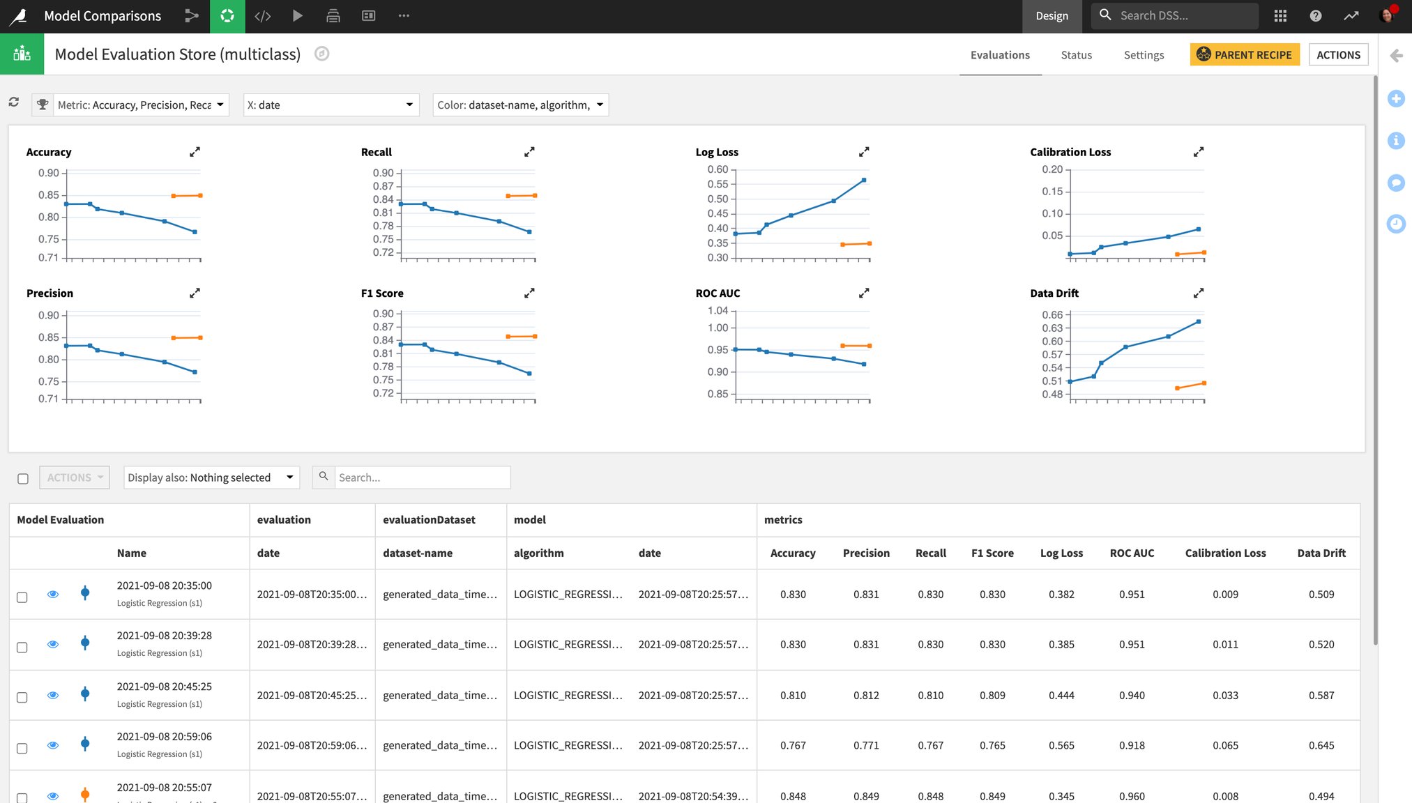 The Year in Review: Best New Features in Dataiku