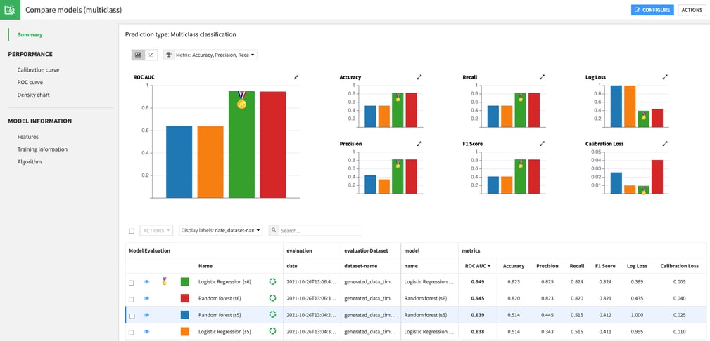 The Year in Review: Best New Features in Dataiku