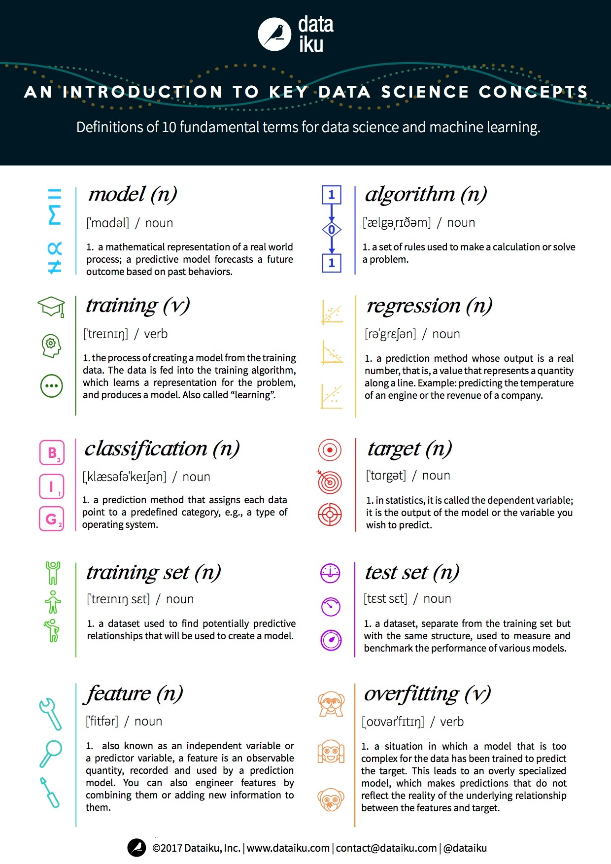 4 Big Challenges for Retailers, Solved with Predictive Analytics