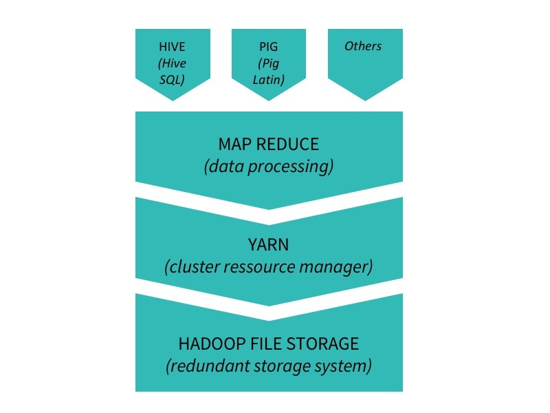 Big Data For Data Padawans Episode 1 What Exactly Is Hadoop