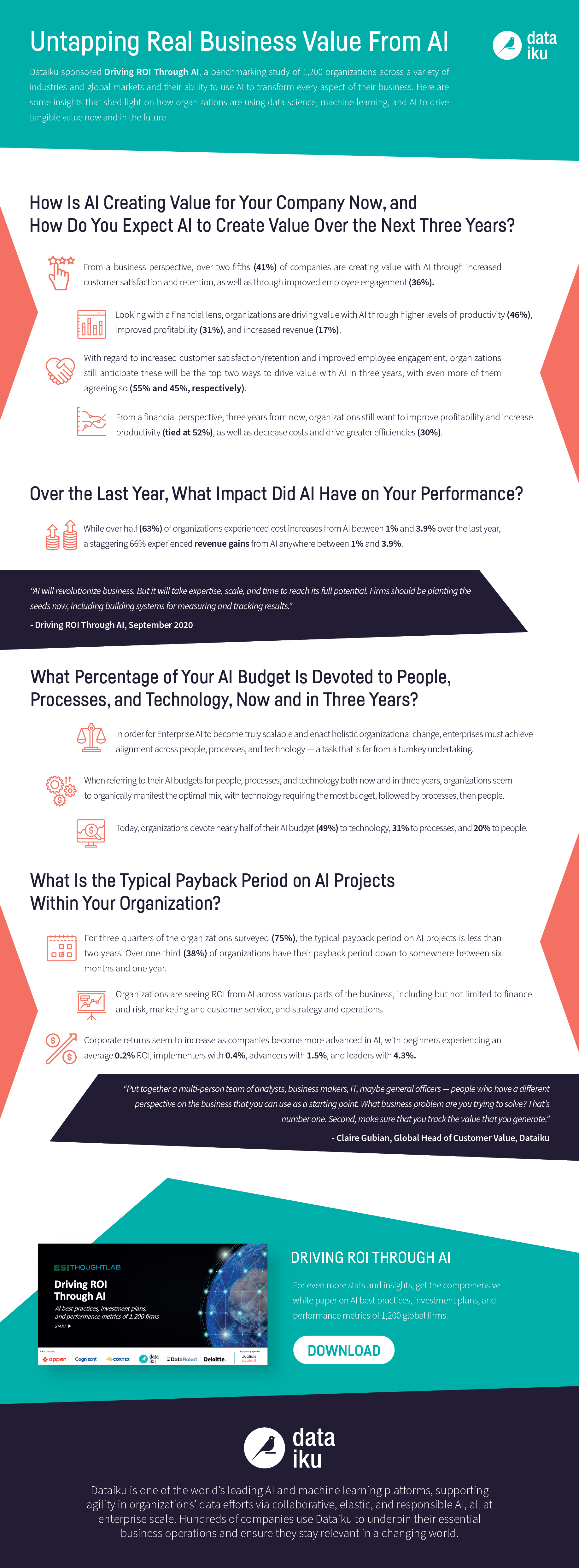 Aligning the Full Value Chain of AI With the Business [Infographic]