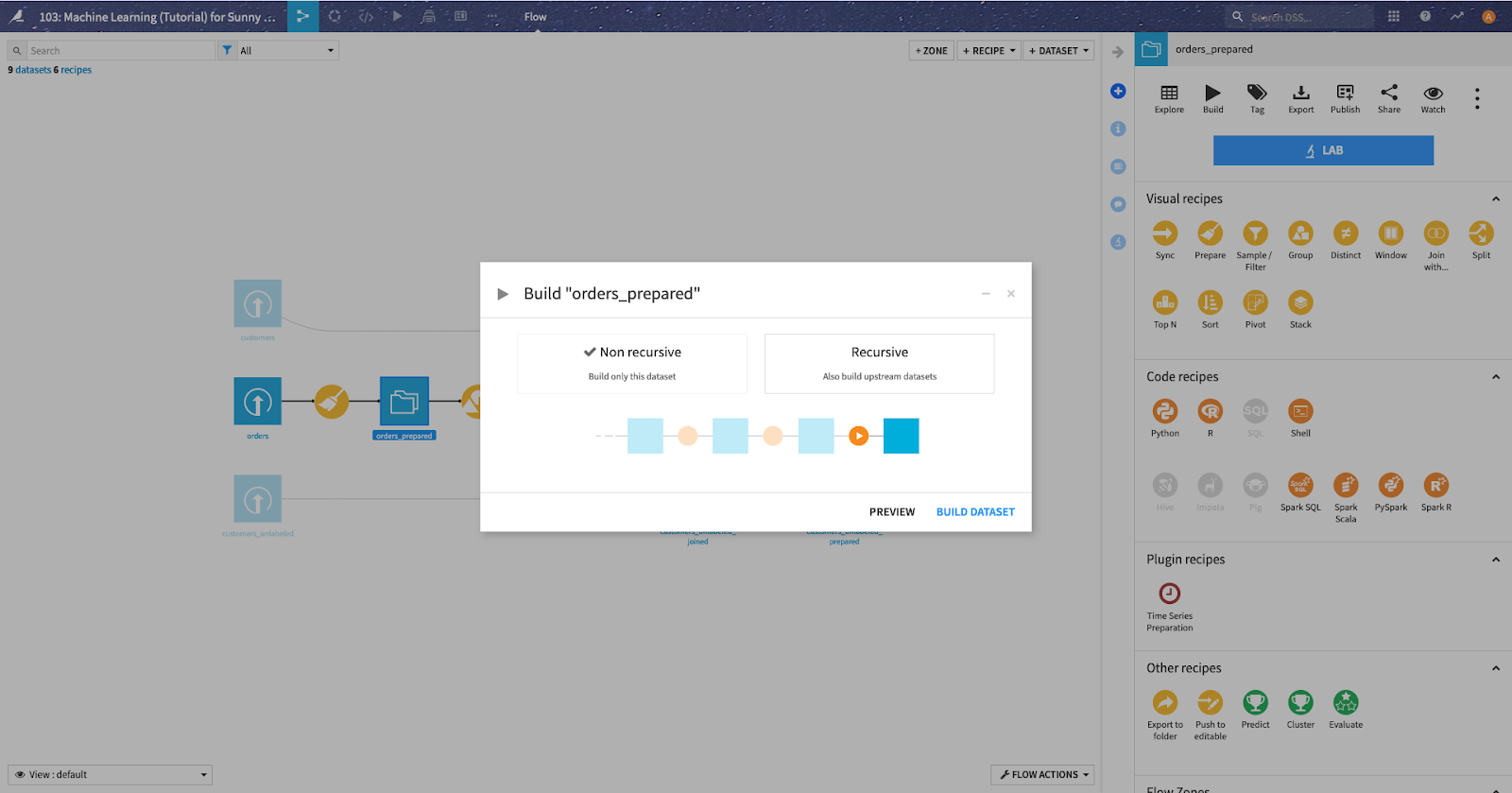 12 Dataiku Capabilities to Master in 2021