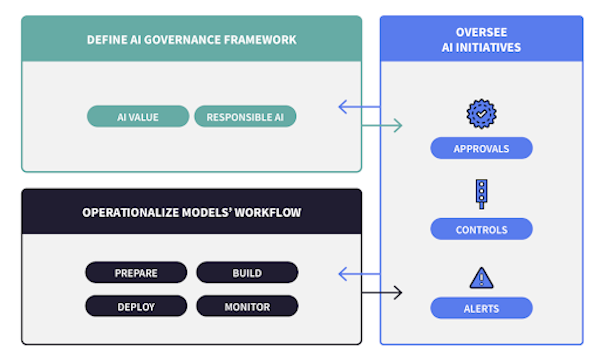 Effective AI Scaling Starts With AI Governance Effective AI Scaling Starts With AI Governance